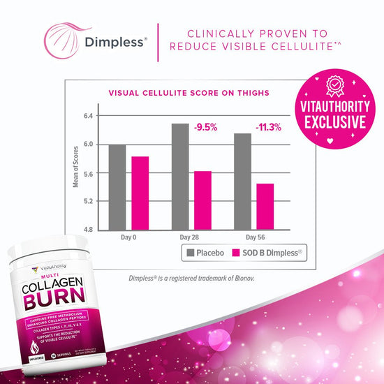 Multi Collagen Burn Powder with SOD B Dimpless®
